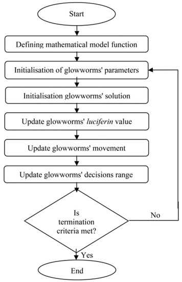 Warpage Optimisation on the Moulded Part with Straight Drilled and ...