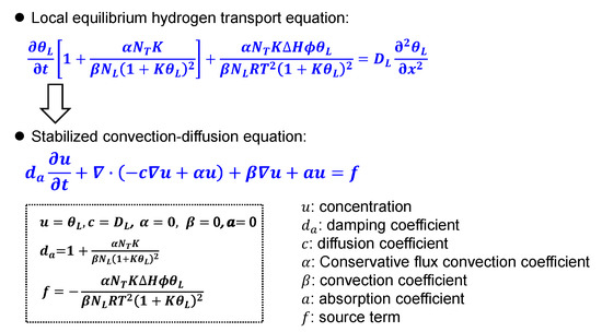 Convection Diffusion Equation With Source Term - Tessshebaylo