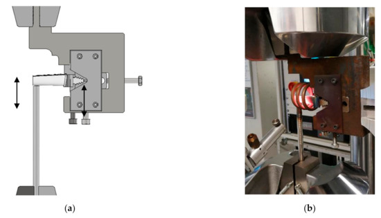 A Novel Method for High Temperature Fatigue Testing of Nickel ...