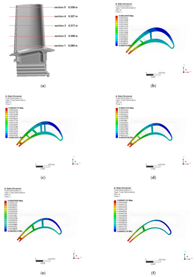A Novel Method for High Temperature Fatigue Testing of Nickel ...