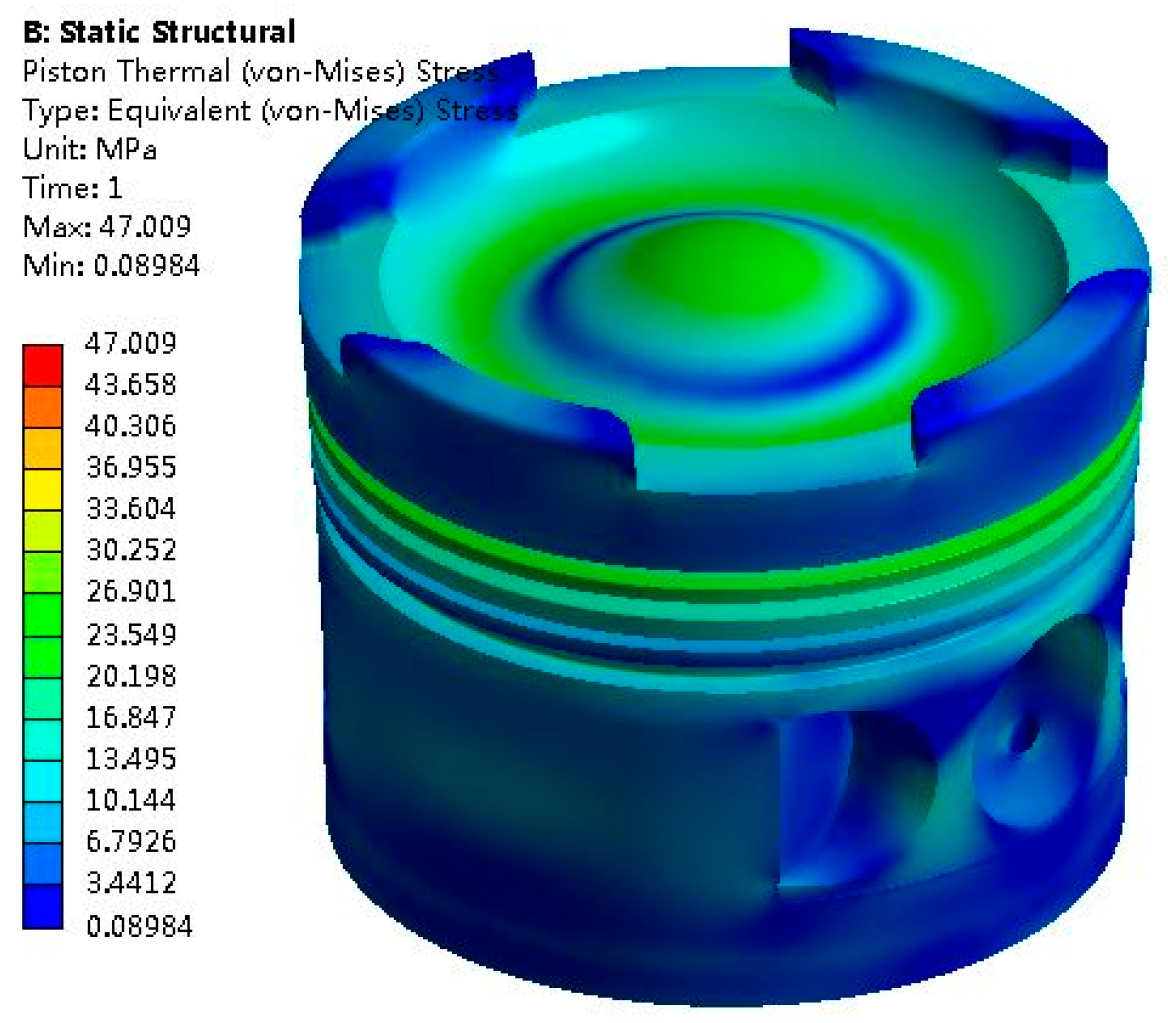 Materials | Free Full-Text | Creep–Fatigue Experiment and Life ...