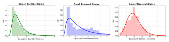 Materials | Free Full-Text | A Multi-Scale Approach for Phase Field ...