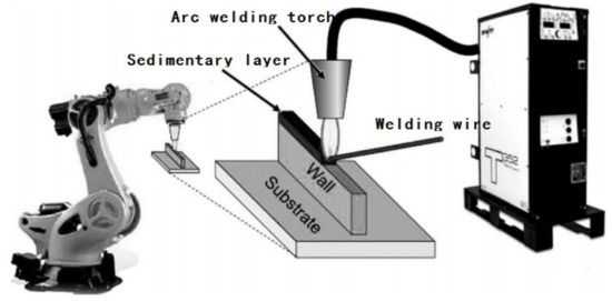 Research Progress of Arc Additive Manufacture Technology