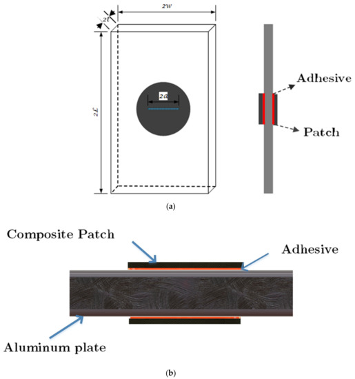 Fatigue Life Improvement of Cracked Aluminum 6061-T6 Plates Repaired by ...