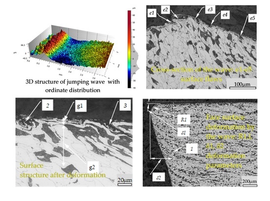 Materials | Free Full-Text | Jumping Wave Characteristic during Low ...