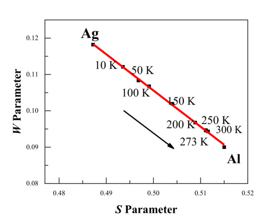 Study of Interaction Mechanism between Positrons and Ag Clusters in ...