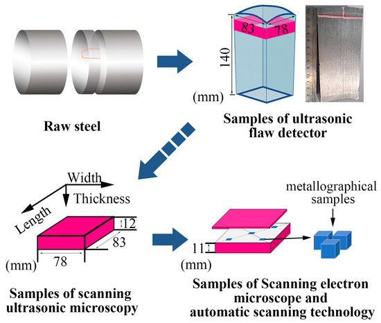 Quantifying the Comprehensive Characteristics of Inclusion-Induced ...