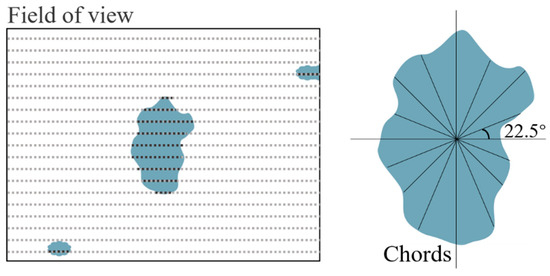 Quantifying the Comprehensive Characteristics of Inclusion-Induced ...