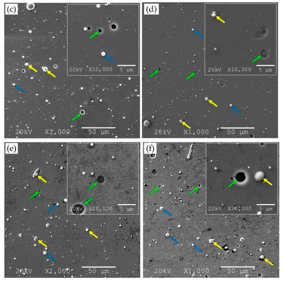 Materials | Free Full-Text | Structure and Properties of ZrON Coatings ...