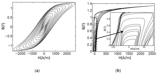 Properties of Additively Manufactured Electric Steel Powder Cores with ...
