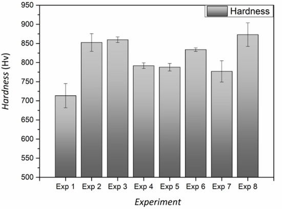 Full Optimization of an Electroless Nickel Solution: Boosting the ...