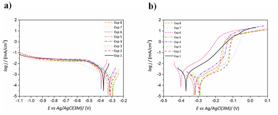 Full Optimization of an Electroless Nickel Solution: Boosting the ...