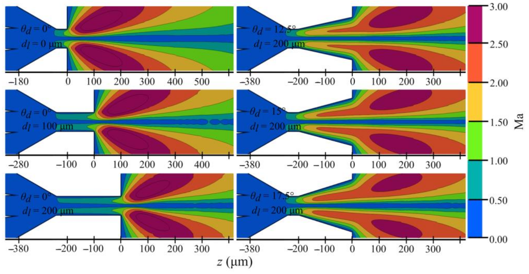Alternative Geometric Arrangements of the Nozzle Outlet Orifice for ...