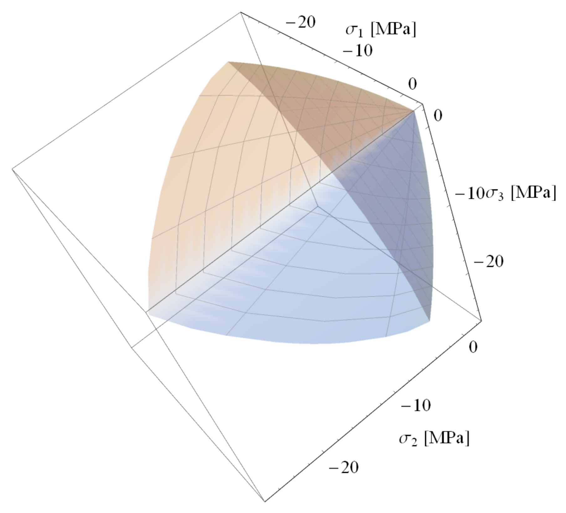 Materials | Free Full-Text | Numerically Efficient Three-Dimensional ...
