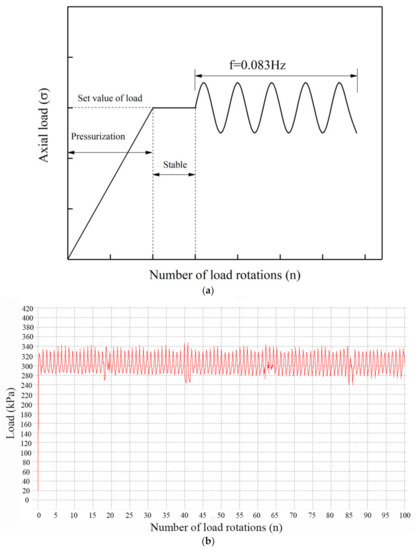 Materials | Free Full-Text | Laboratory Study on the Stability of Large ...