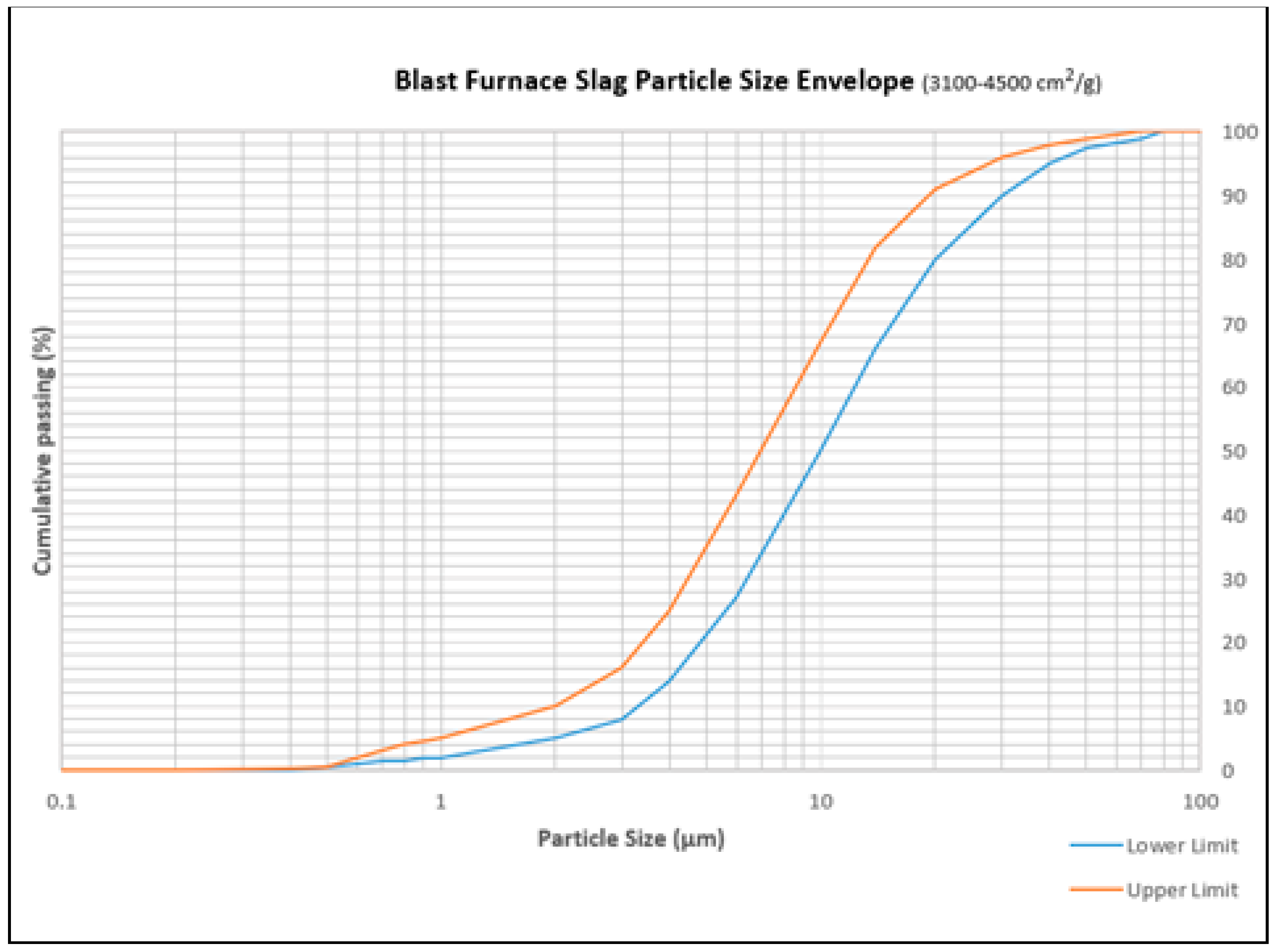 Non-Dispersive Anti-Washout Grout Design Based on Geotechnical ...