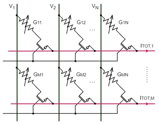 Characterization and Programming Algorithm of Phase Change Memory Cells for Analog In-Memory ...