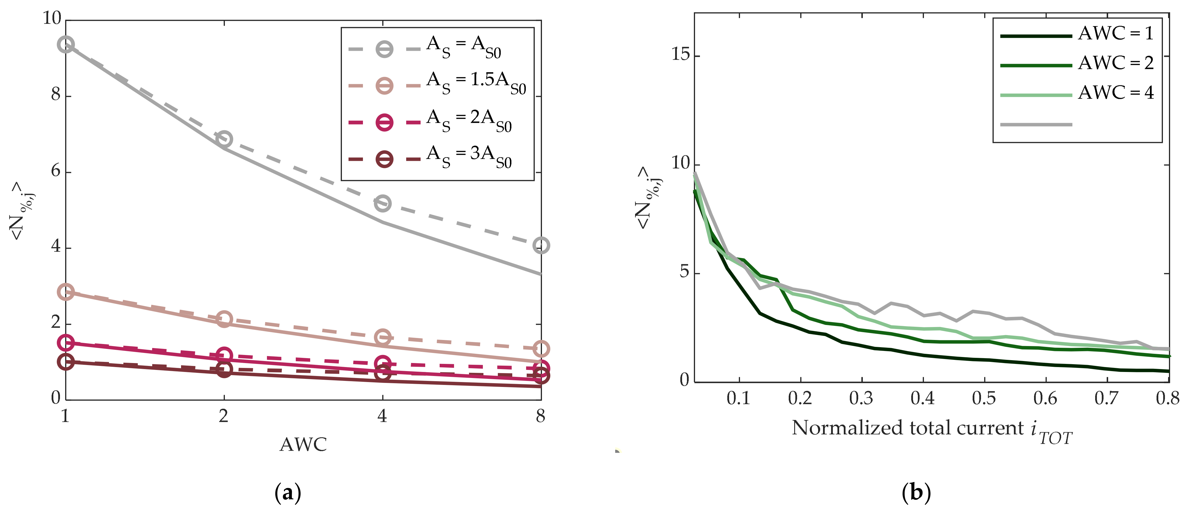 Characterization and Programming Algorithm of Phase Change Memory Cells for Analog In-Memory ...