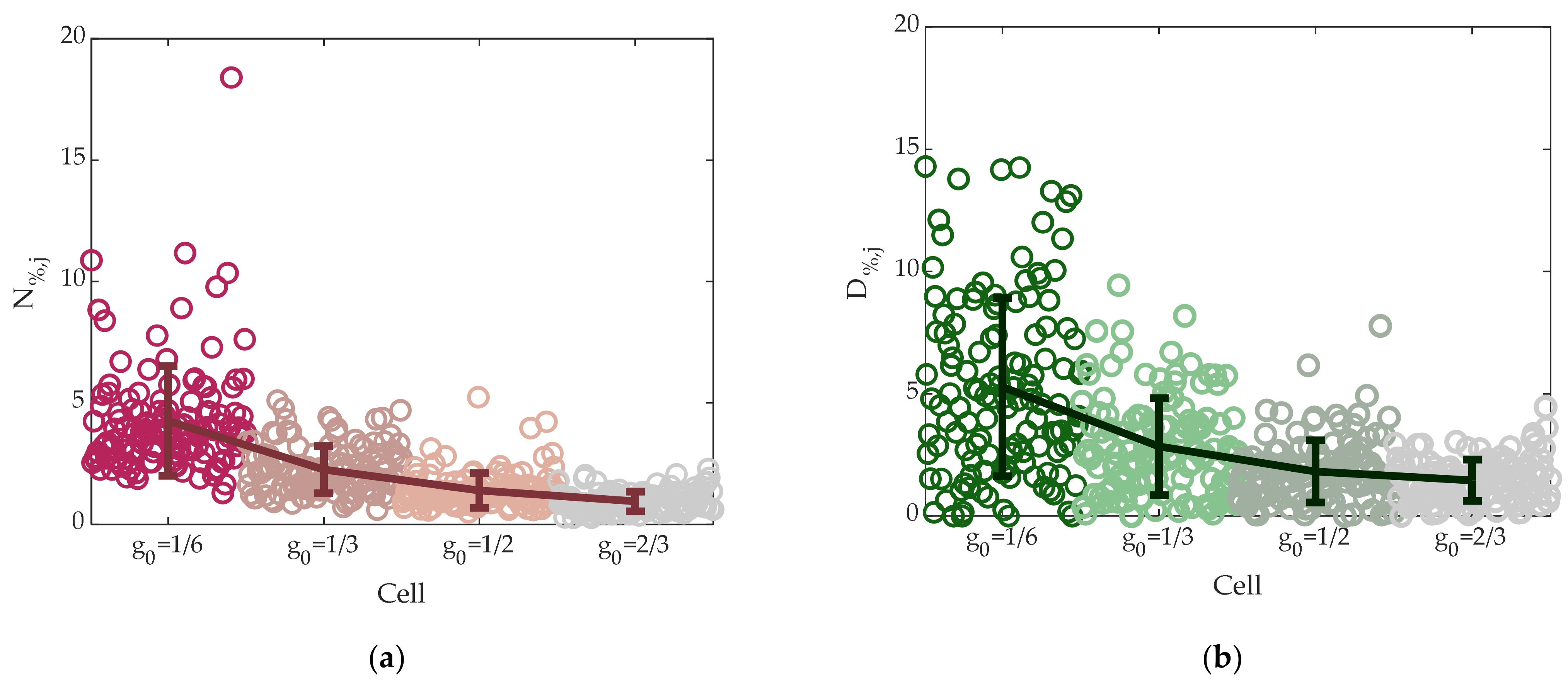 Characterization and Programming Algorithm of Phase Change Memory Cells for Analog In-Memory ...