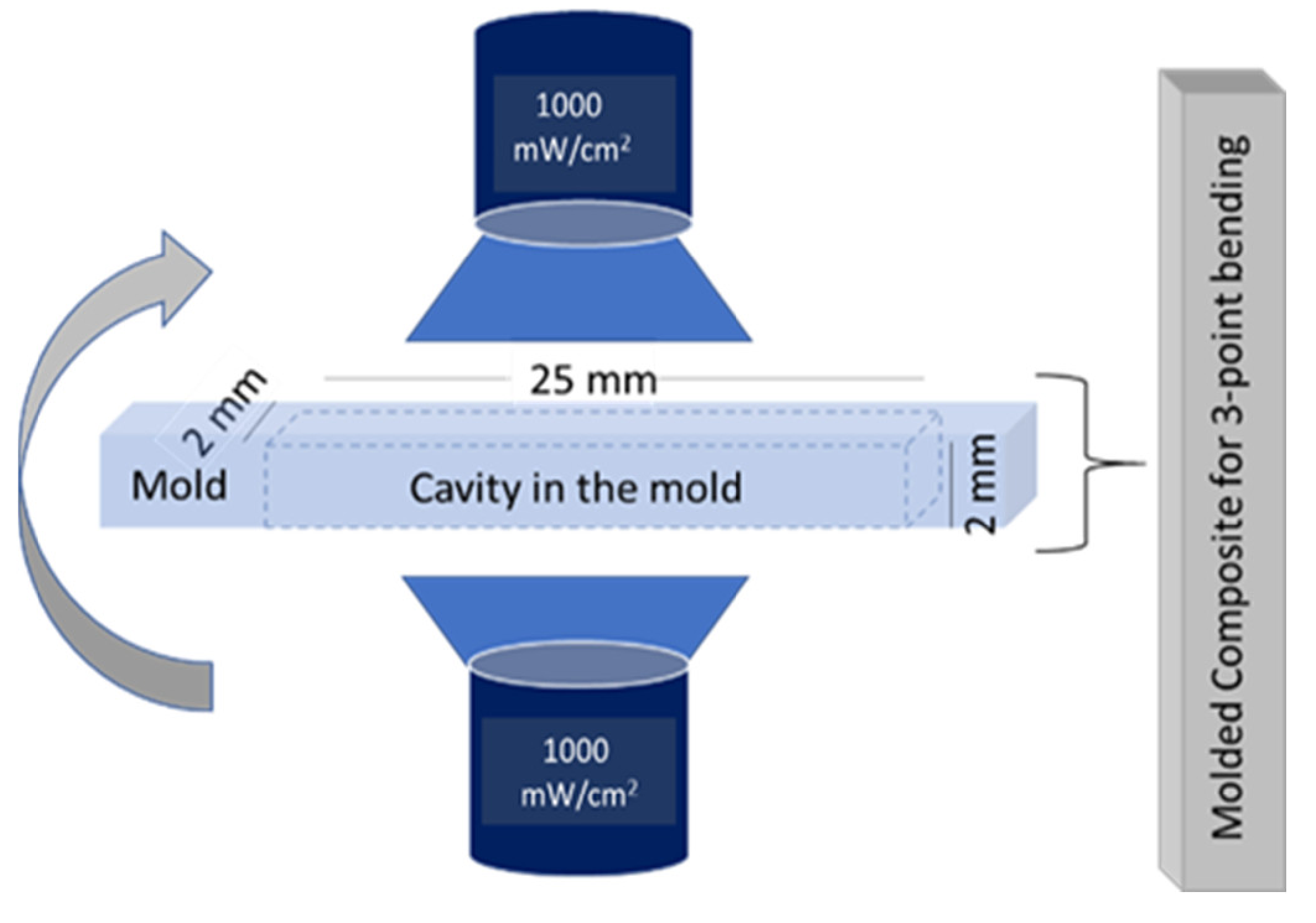 Physical Characterization of Bismuth Oxide Nanoparticle Based Ceramic ...