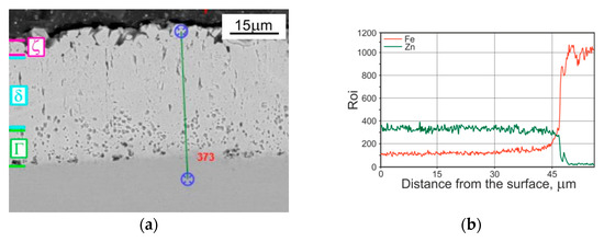 Comparison of the Tribological Properties of the Thermal Diffusion Zinc ...