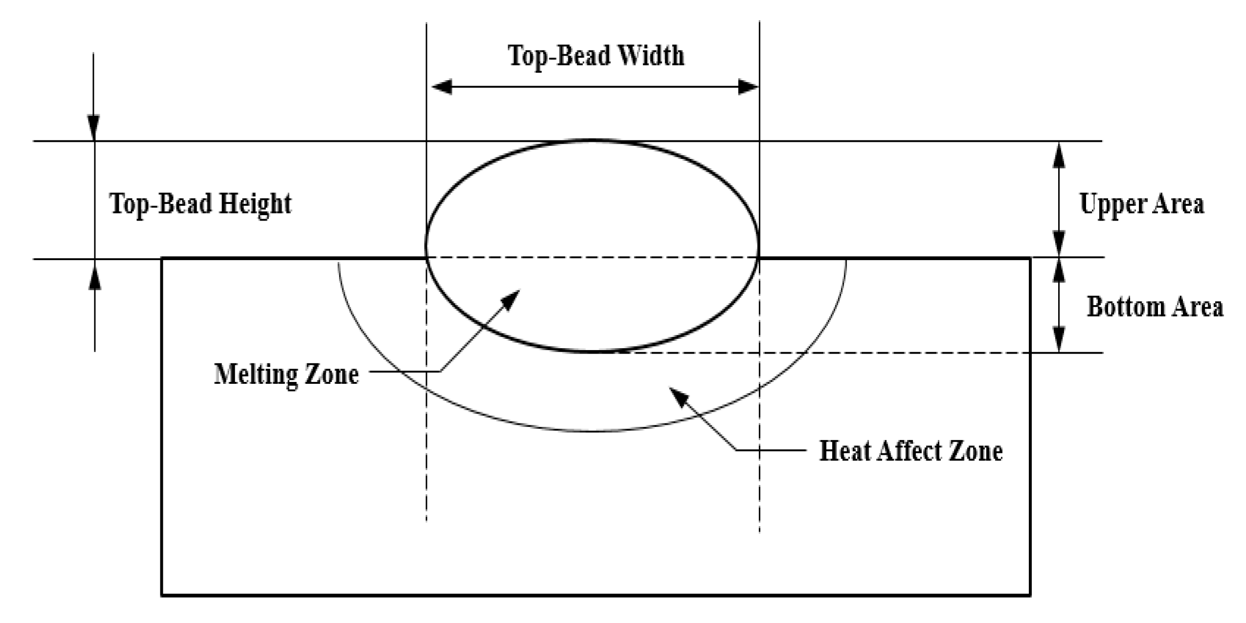 Research for the Optimal Flux-Cored Arc Welding Process of 9% Nickel Steel Using Multi Object ...