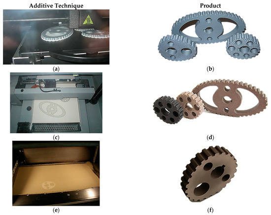 Geometric Specification of Non-Circular Pulleys Made with Various ...