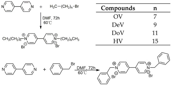 Substituent-Adjusted Electrochromic Behavior of Symmetric Viologens