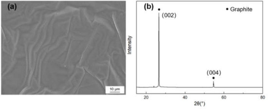 Interfacial Structure of Carbide-Coated Graphite/Al Composites and Its ...