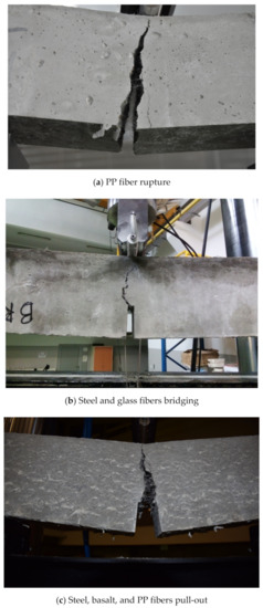 Effect of Short Fiber Reinforcements on Fracture Performance of Cement ...