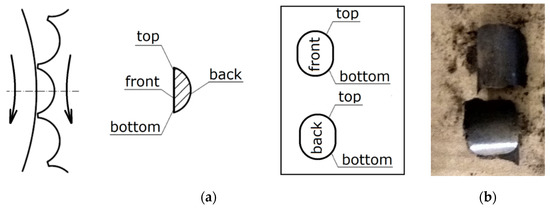Materials | Special Issue : High Pressure Synthesis in Materials Science