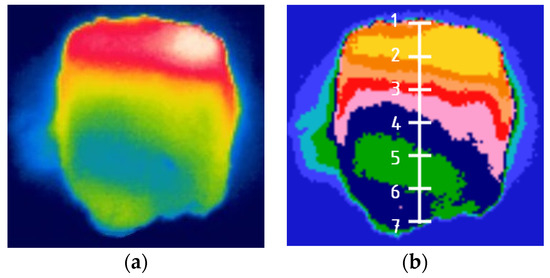 Materials | Special Issue : High Pressure Synthesis in Materials Science