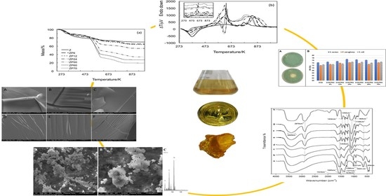 Materials | Special Issue : Advances in Biomaterials: Design, Synthesis ...