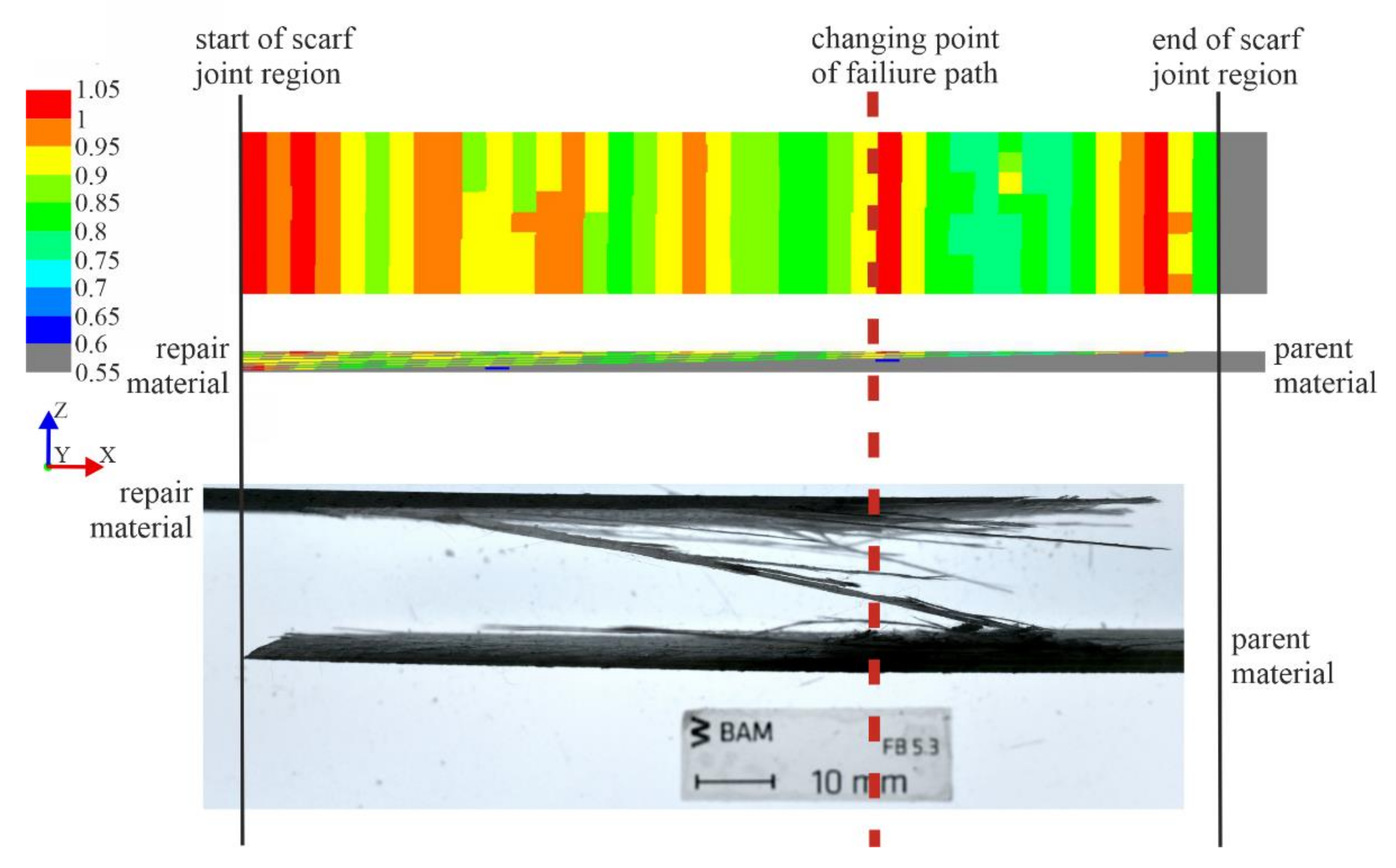 Materials | Free Full-Text | Failure Mechanisms of GFRP Scarf Joints under Tensile Load