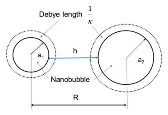 Long-Term Stability of Different Kinds of Gas Nanobubbles in Deionized ...