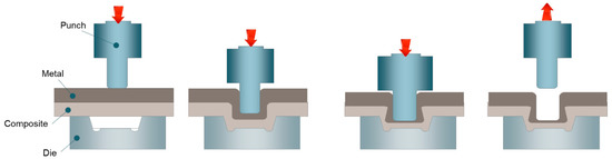 A State-of-the-Art Review on Advanced Joining Processes for Metal ...