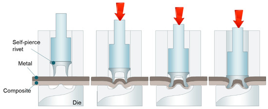 A State-of-the-Art Review on Advanced Joining Processes for Metal ...