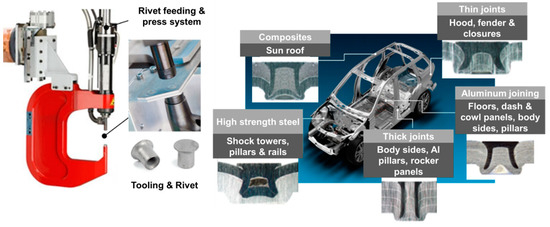 A State-of-the-Art Review on Advanced Joining Processes for Metal ...