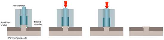 A State-of-the-Art Review on Advanced Joining Processes for Metal ...