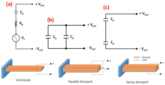 Materials | Free Full-Text | Evaluating Energy Generation Capacity of ...
