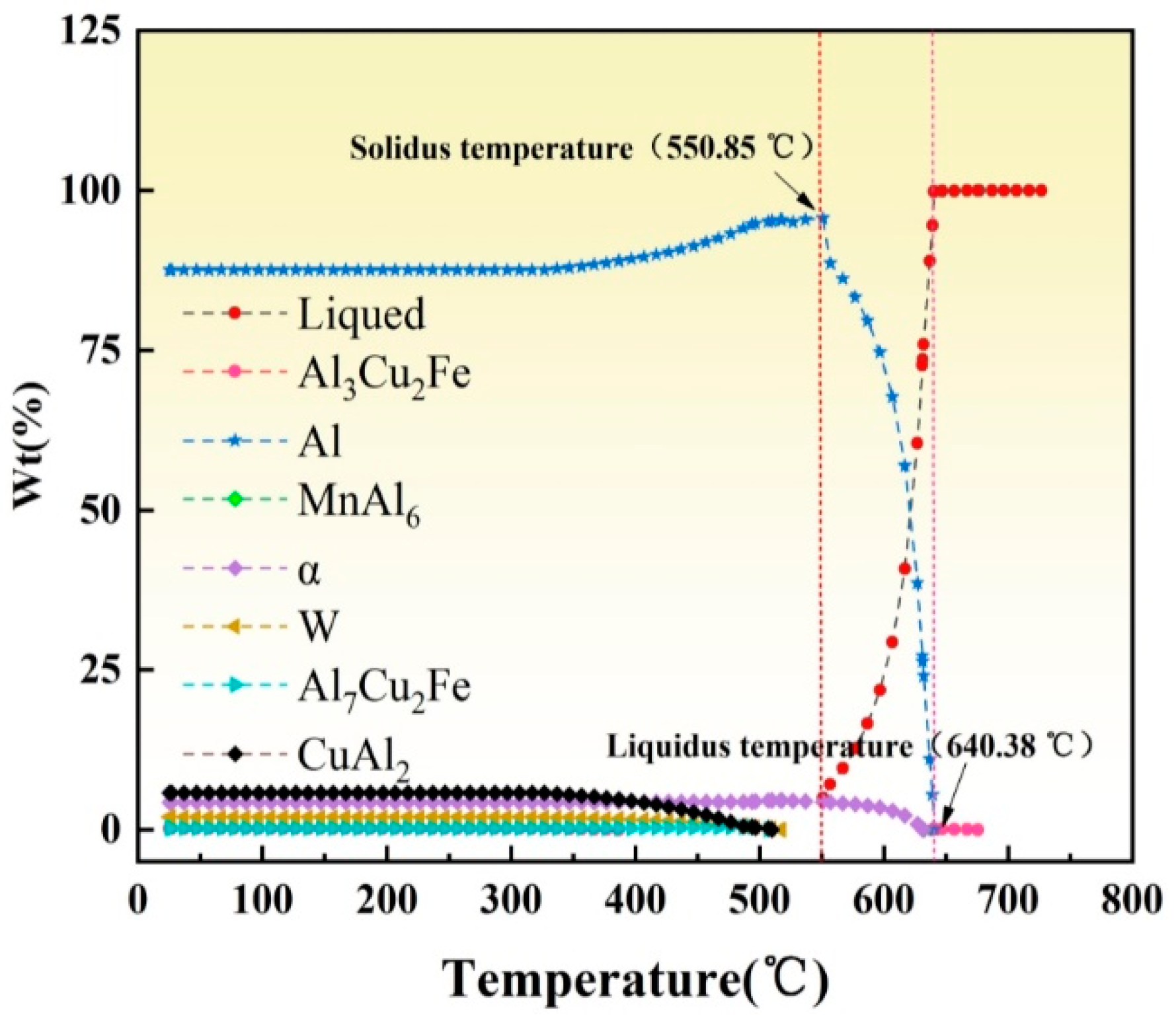 Effect of Stirring Pin Rotation Speed on Microstructure and Mechanical Properties of 2A14-T4 ...