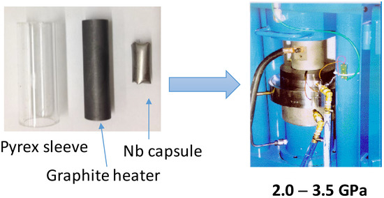 Materials | Special Issue : High Pressure Synthesis in Materials Science
