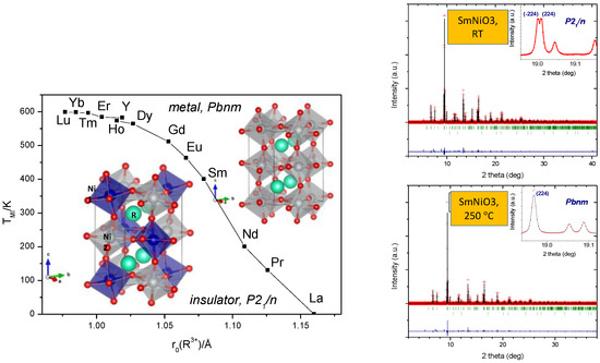 Materials | Special Issue : High Pressure Synthesis in Materials Science
