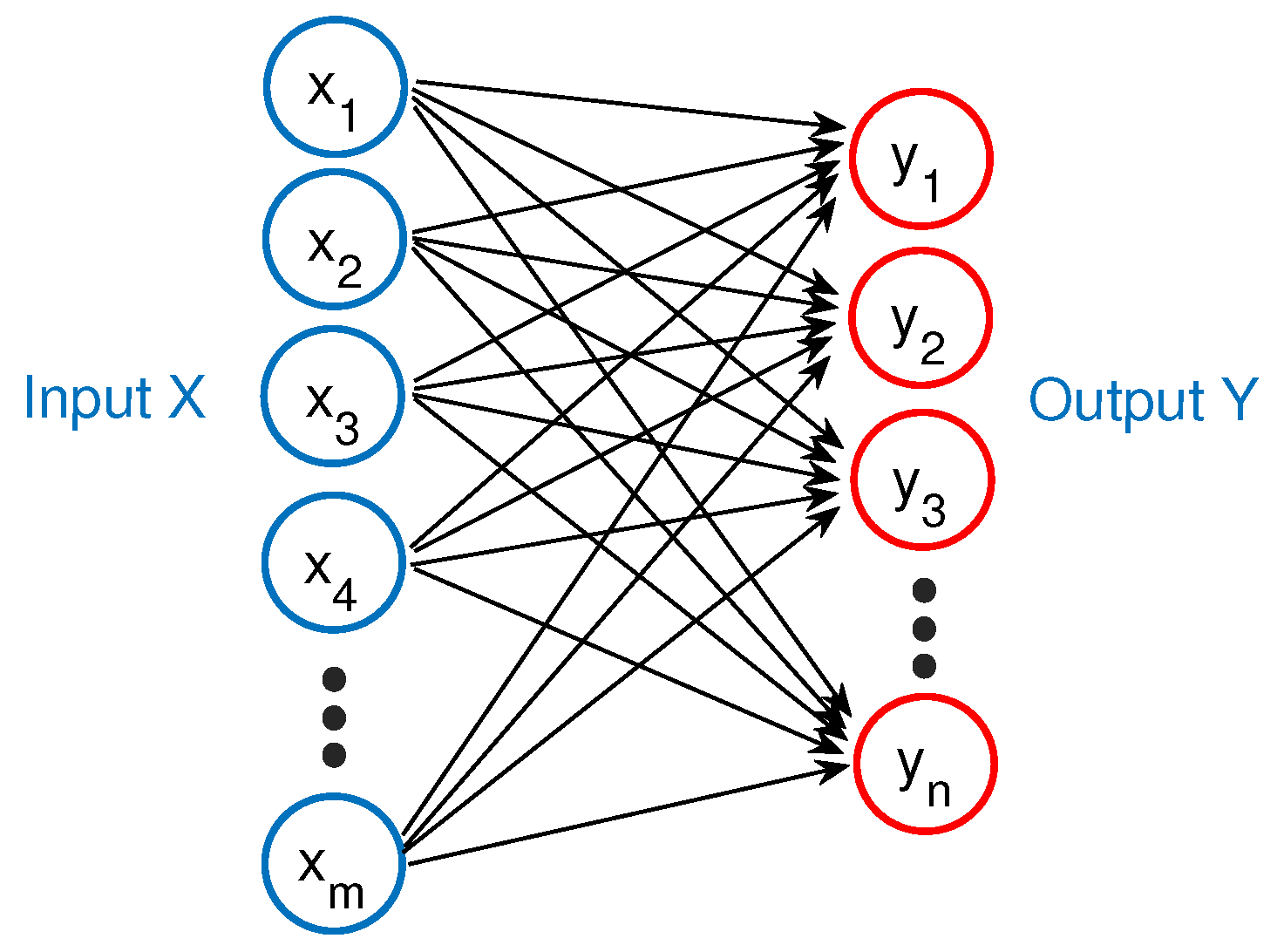 Wavelet Scattering and Neural Networks for Railhead Defect Identification