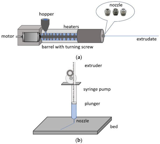 Challenges in the Fabrication of Biodegradable and Implantable Optical ...
