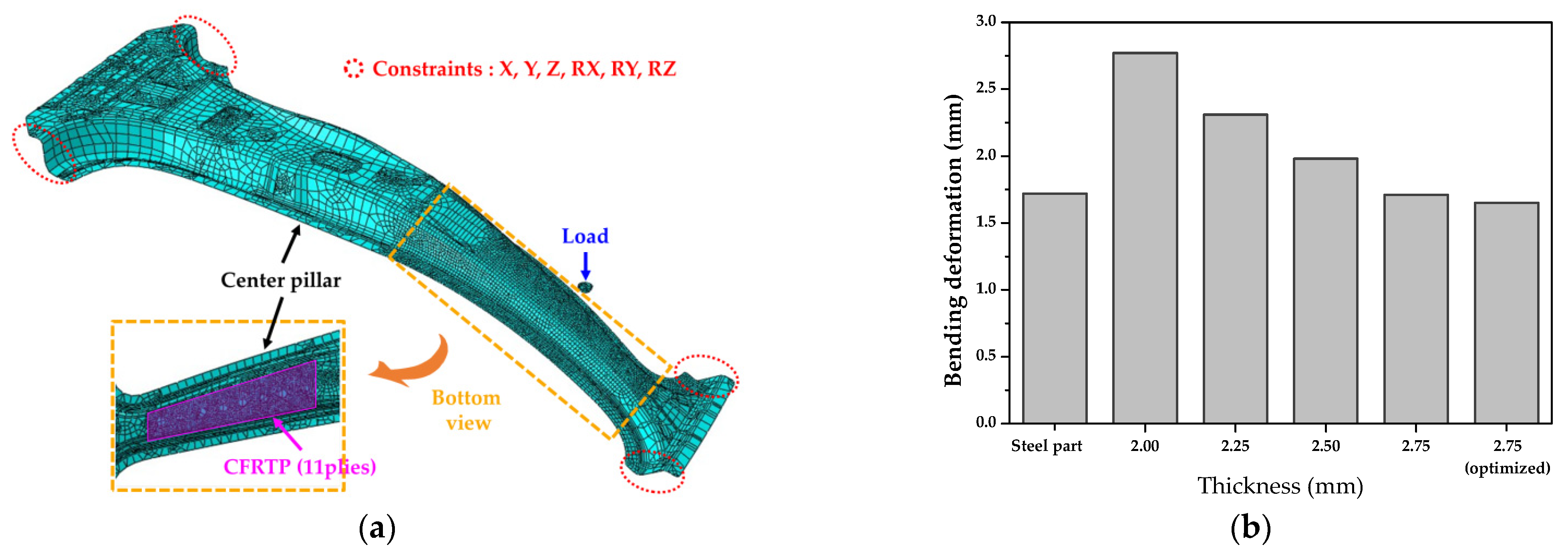 Design of Center Pillar with Composite Reinforcements Using Hybrid ...