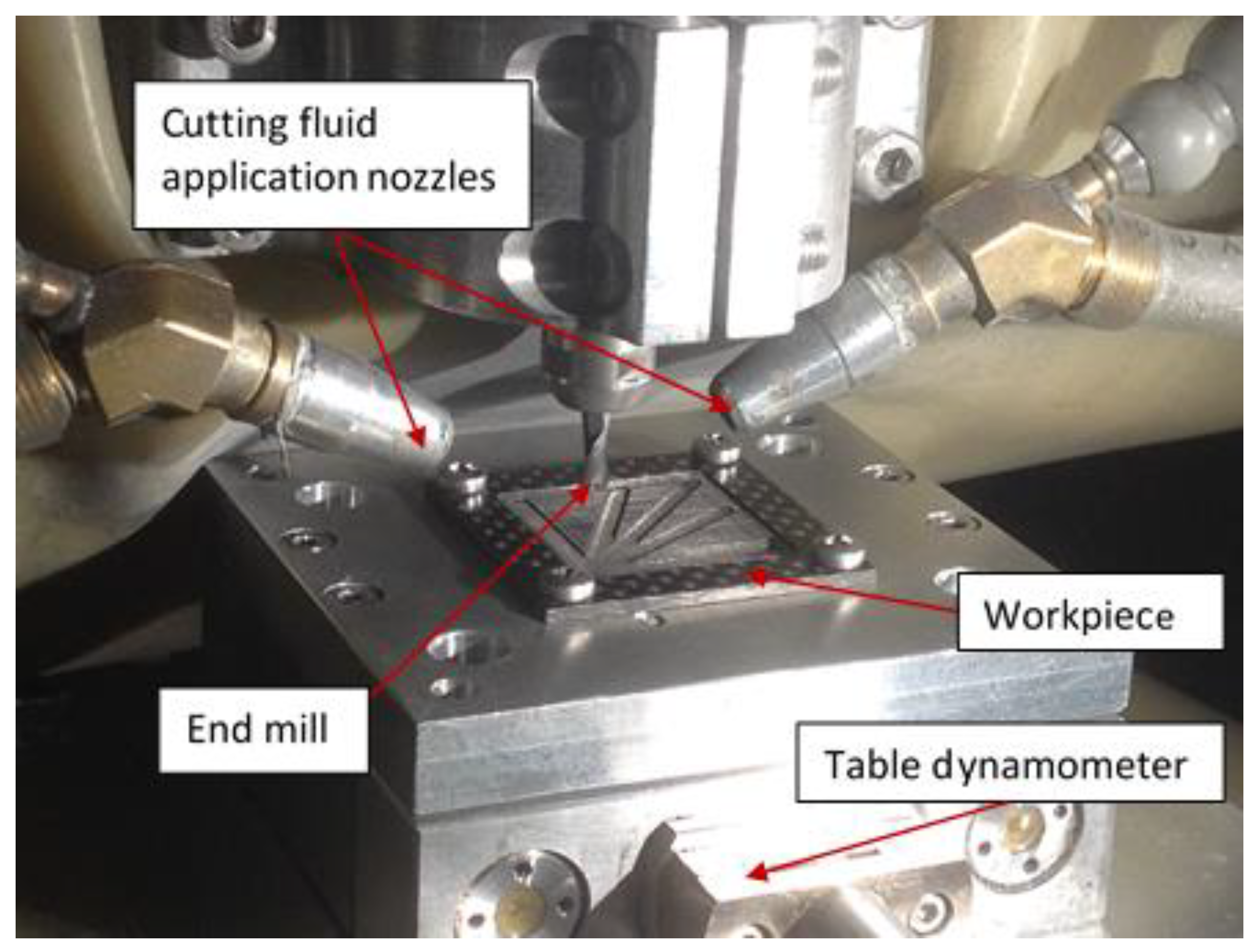 Milling Performance of CFRP Composite and Atomised Vegetable Oil as a ...