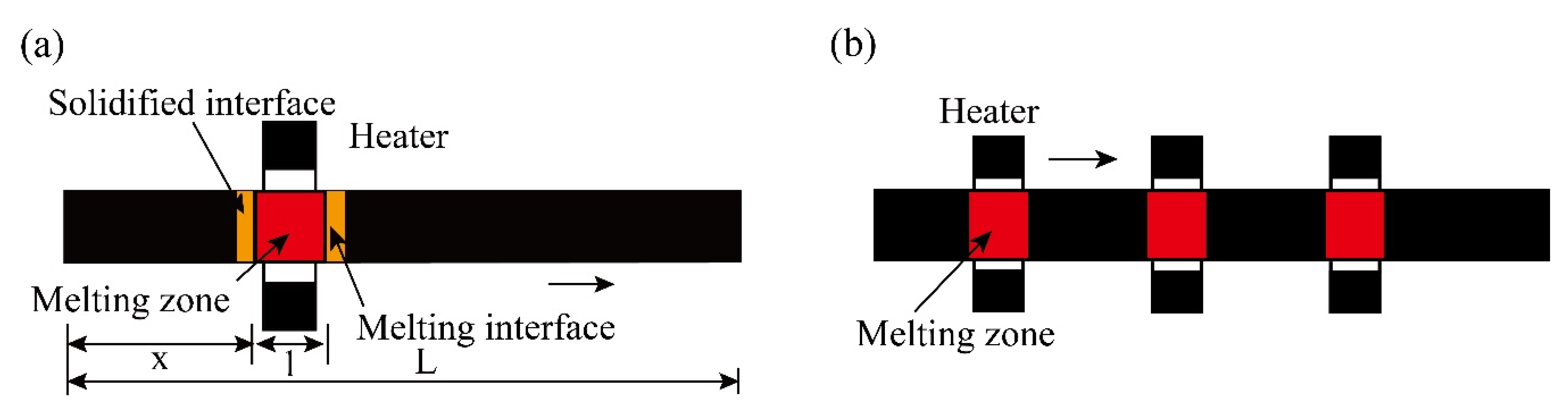Materials | Free Full-Text | Research Status of High-Purity Metals ...