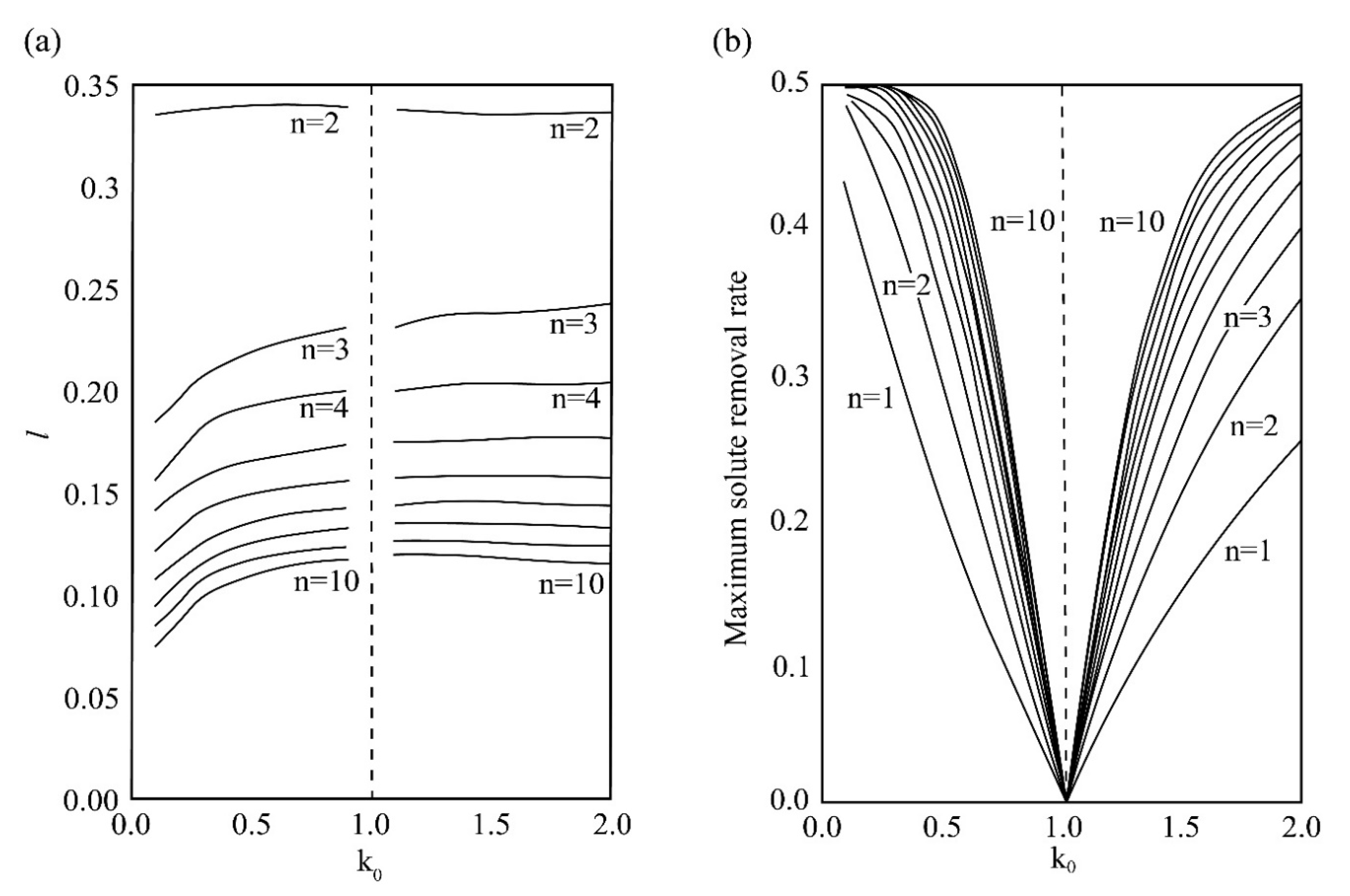 Materials | Free Full-Text | Research Status of High-Purity Metals ...