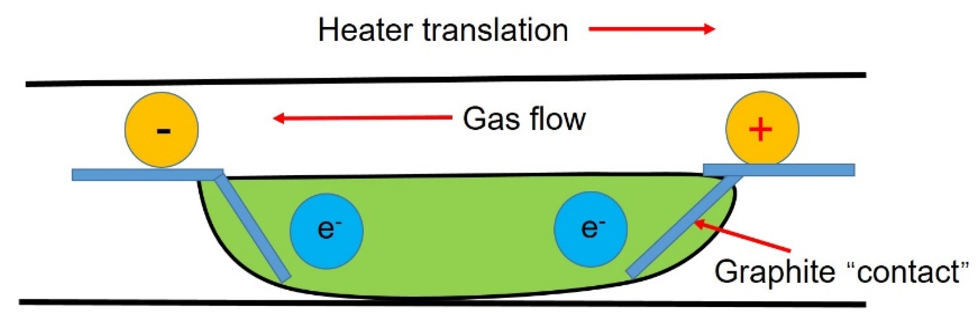 Research Status of High-Purity Metals Prepared by Zone Refining